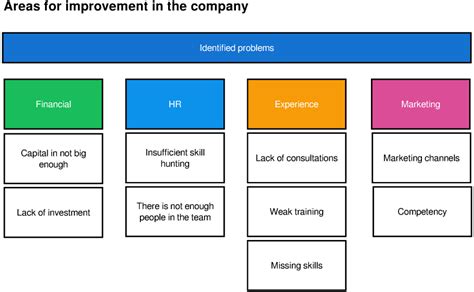 Affinity Diagram Template Free Examples Slickplan