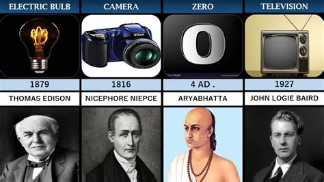 Famous Scientists And Their Inventions Inventors And Their Inventions