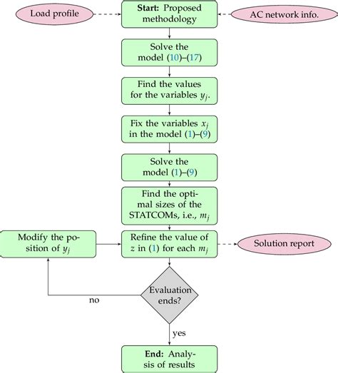 figure 1 from optimal reactive power compensation in distribution networks with radial and