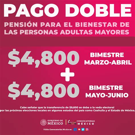 Fecha del PAGO DOBLE con aumento incluido Pensión Bienestar 2023