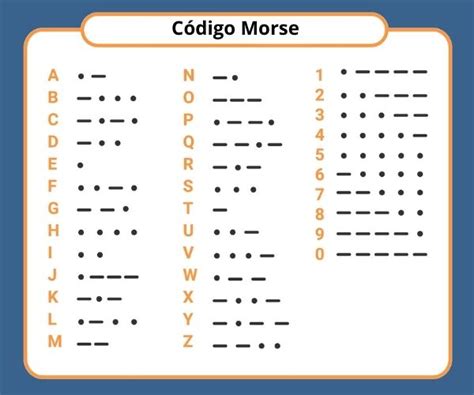 C Digo Morse O Que Tabela Tradu O Hist Ria