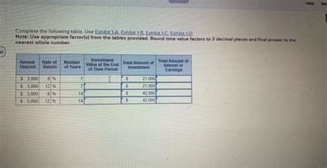 Solved Complete The Following Table Use Exhibit A Chegg