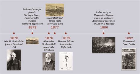 U S History Industrialization And The Rise Of Big Business 1870 1900