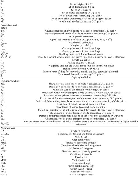 table 1 from a two phase gradient projection algorithm for solving the combined modal split and
