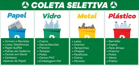 Reciclagem Vagão Sustentável