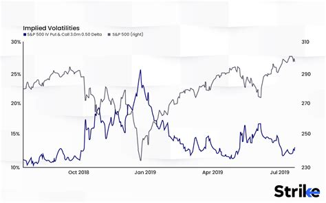 Volatility Analysis Definition How It Works Indication Types And