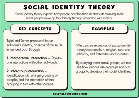 Theory And Other Self