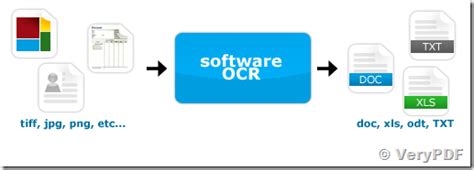 verypdf cloud ocr api is a best and free web based online ocr service ocr cloud api cloud ocr