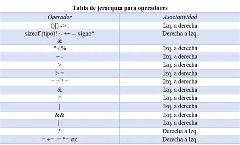Programaci N Din Mica Lenguaje C