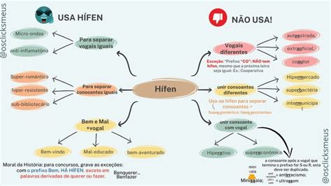 Uso Do H Fen Em Uso Do Hifen Mapa Mental Novo Acordo Ortogr Fico