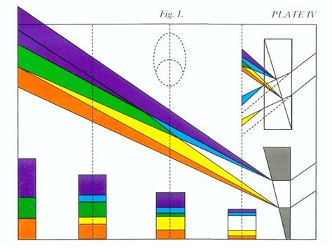 Color Theory Book Outline Theories