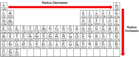 Atomic Radius Trend Ezchem