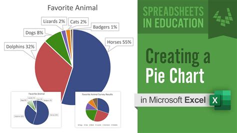 How To Make A Pie Chart In Excel YouTube