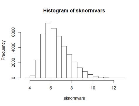 easily generate correlated variables from any distribution r bloggers
