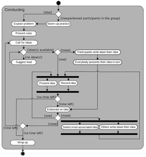 uml object diagram in 2020 data structures diagram tu
