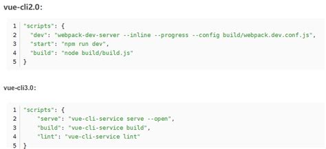 Npm Run Dev Npm Run Serve Csdn