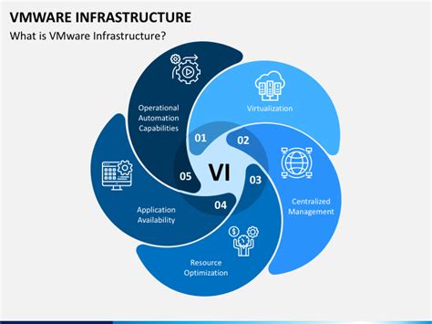 Vmware Infrastructure PowerPoint And Google Slides Template PPT Slides