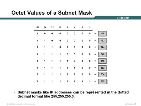 Subnetting What Is Subnet Mask Off