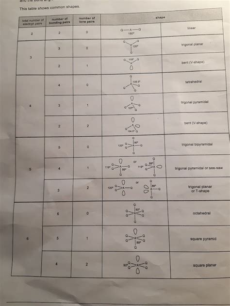 Shapes Of Molecules Diagram Quizlet