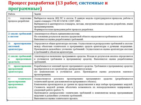 ОПО 02 презентация онлайн