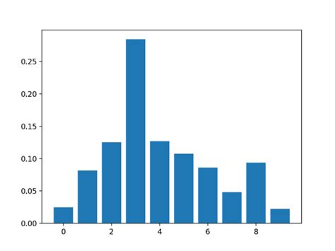 how to calculate feature importance with python laptrinhx