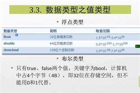 c 變量 常量數據類型詳情 walkonnet