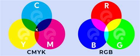 Modos De Color En La Impresi N Digital Cmyk O Rgb