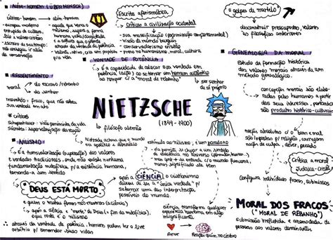 MAPA MENTAL SOBRE NIETZSCHE STUDY MAPS
