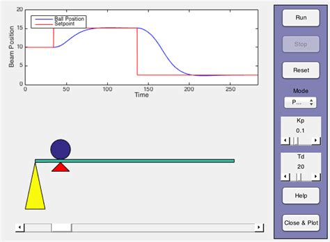 github jckantor ball and beam control demonstration interactive demonstration of feedback