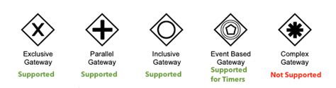 Gateways Flows For Apex
