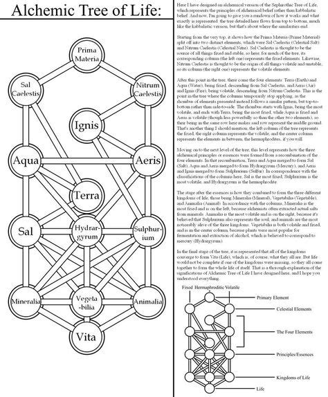 the alchemic tree of life new alchemical tool by themrparticleman on deviantart alchemy