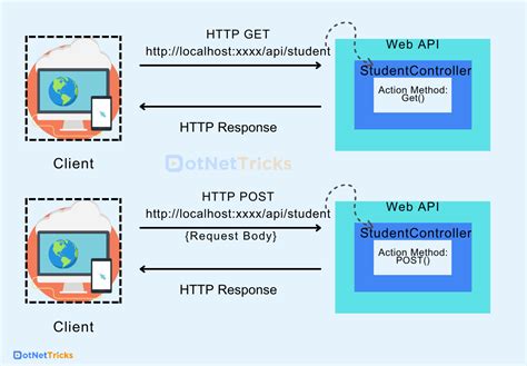 Top 50 Aspnet Web Api Interview Questions Updated Dot Net Tricks