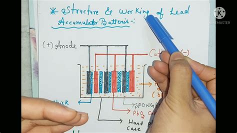 Structure And Working Of Lead Accumulator Batteries Class12th Cbse