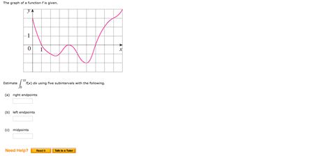 solved the graph of a function fis given estimate f x dx