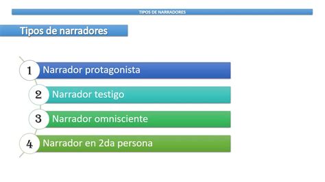 Infograf A Tipos De Narrador Off