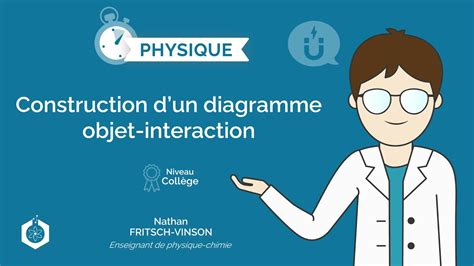 Comment Construire Un Diagramme Objet Interaction Physique