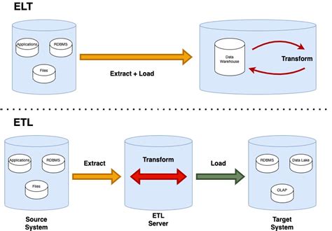 Data Pipeline Architecture Key Design Principles Considerations For