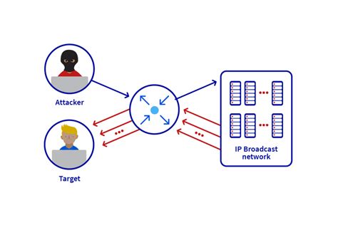 Quest ce quune attaque DDoS Comment se protéger contre les attaques