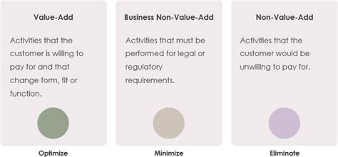 Scrum Vs Waterfall Vs Agile Vs Lean Vs Kanban Kanban Scrum Paradigm