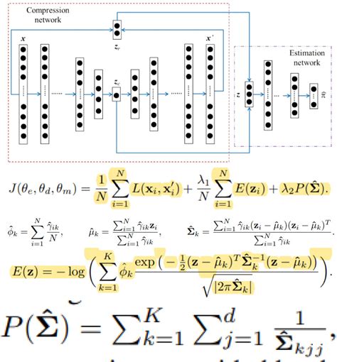 Need Help With A Certain Model S Loss Function Pytorch Forums