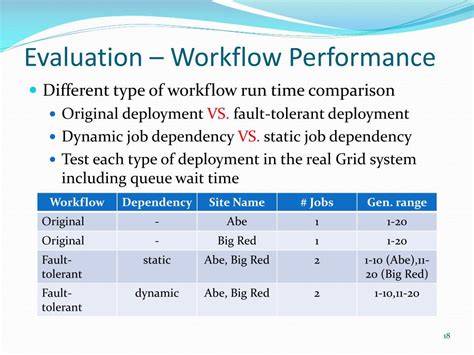 ppt ms thesis defense dynamic fault tolerant grid workflow in the water threat management