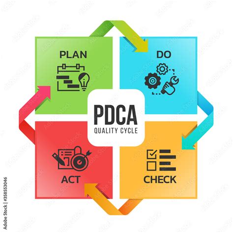 PDCA Quality Cycle Diagram With Plan Do Check Act Icon Sign In Square