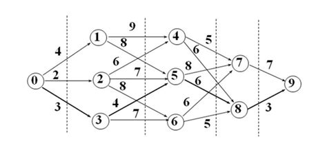 凸多边形最优三角剖分动态规划 第9章 动态规划 csdn博客