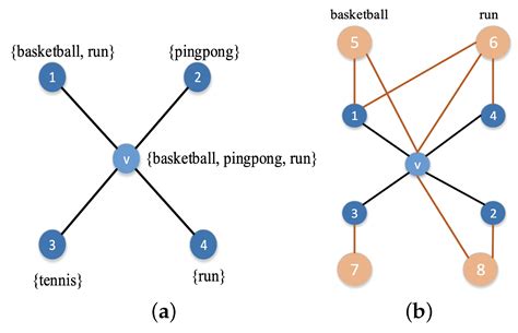 algorithms free full text identifying influential nodes of complex networks based on trust value
