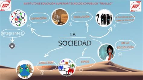 Mapa Conceptual LA SOCIEDAD