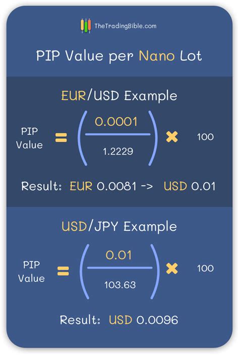 Was ist ein Lot im Forex Lot Size erklärt
