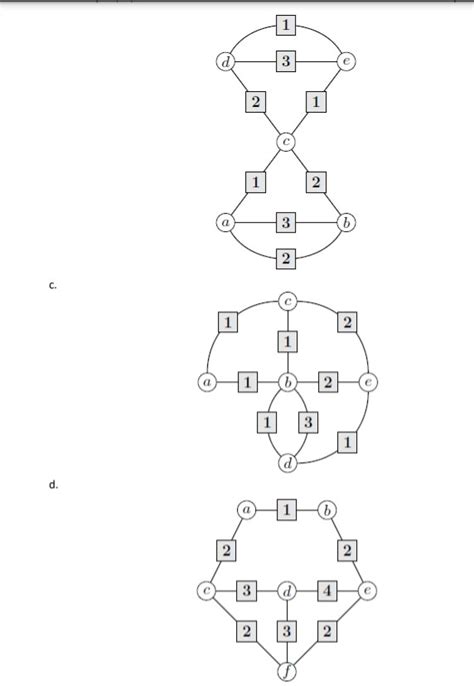 [solved] find a minimum spanning tree for each of the following graphs using prim s or kruskal s