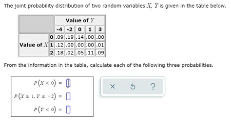 Solved The Joint Probability Distribution Of Two Random Chegg