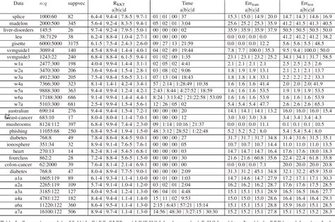 table 3 from a sparse semismooth newton based augmented lagrangian method for large scale