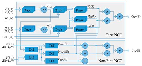 photonics free full text fast frame synchronization design and fpga implementation in sf botda